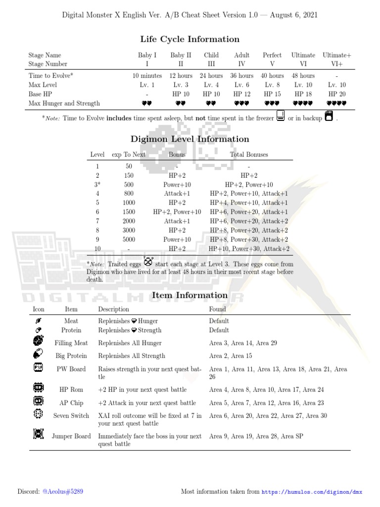 Digimon Digital-Monster-X-Cheat-Sheet | PDF | Works Digimon Digital-Monster-X-Cheat-Sheet | PDF | Works