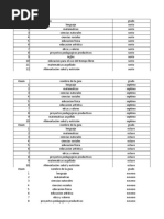 Esquema Lab 9 | PDF | Lóbulo temporal | Neurociencia