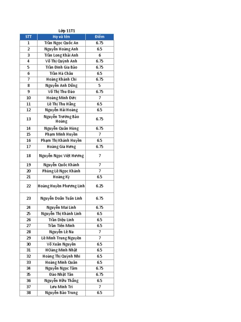 điểm thi GK2 11T1 | PDF