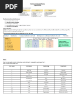 The VARK Questionnaire Scoring Chart | PDF