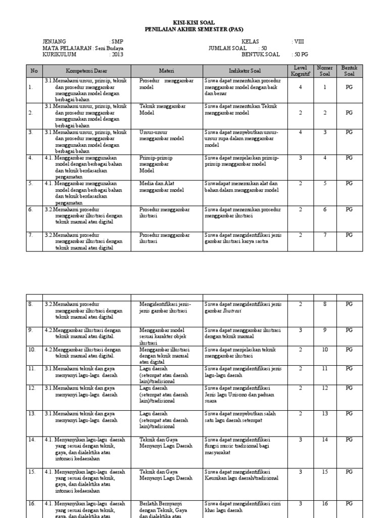 Kisi-Kisi-Soal PAS Seni Budaya-Kelas-VIII | PDF