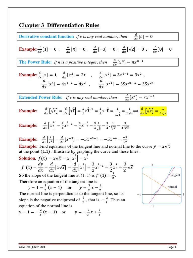 ch-3-differentiation-rules-pdf-tangent-derivative