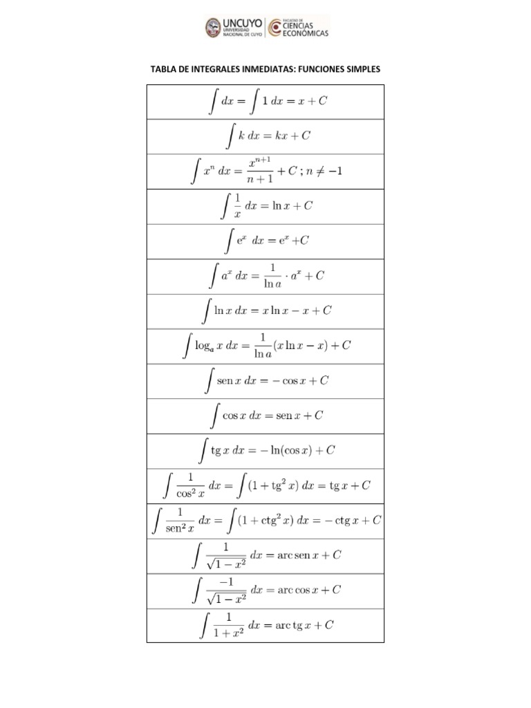 Tabla de Integrales | PDF