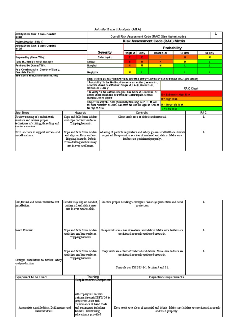 Activity Hazard Analysis (AHA) : Risk Assessment Code (RAC) Matrix ...