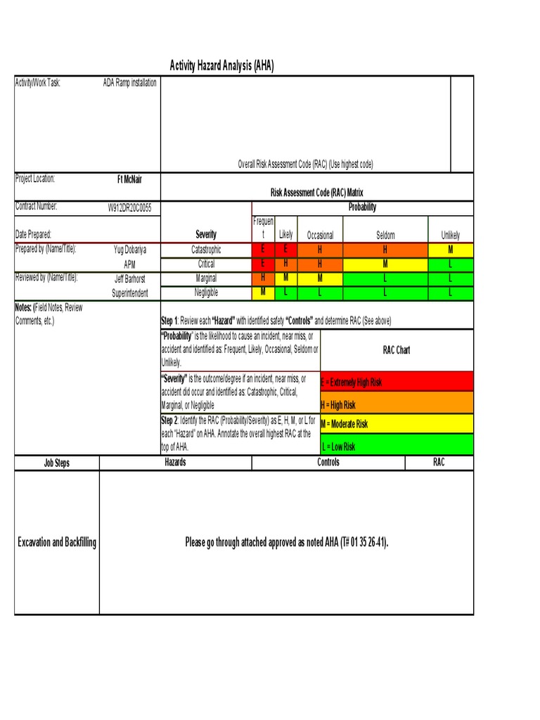 ADA Ramp Installation 061322-B | PDF | Personal Protective Equipment | Risk