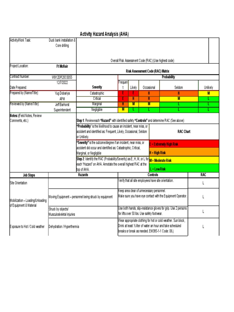 AHA Ductbank Installation | PDF | Personal Protective Equipment | Risk