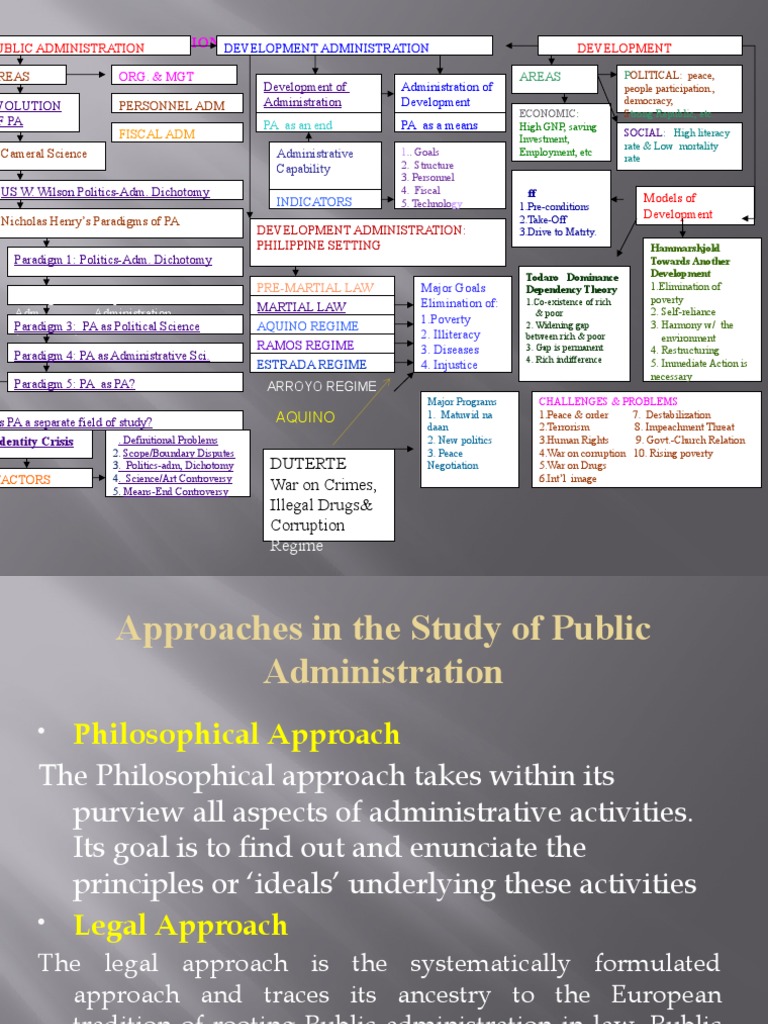 Overview of Public Administration | PDF | Public Administration | Science