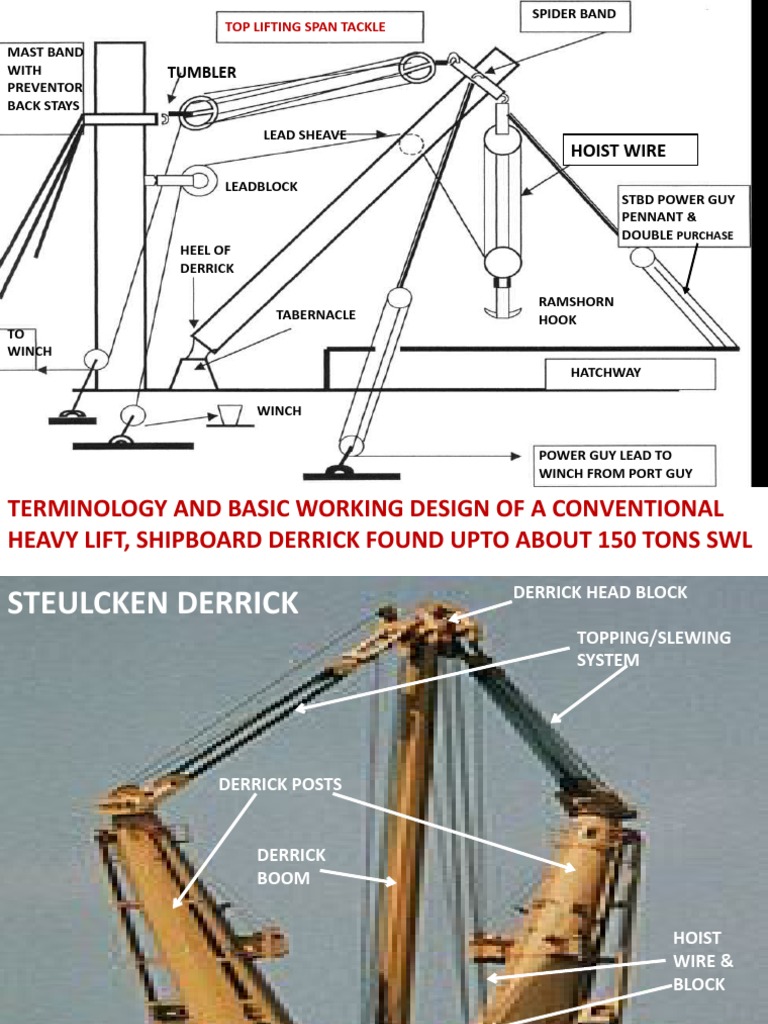 Terminology and Basic Working Design of A Conventional Heavy Lift ...