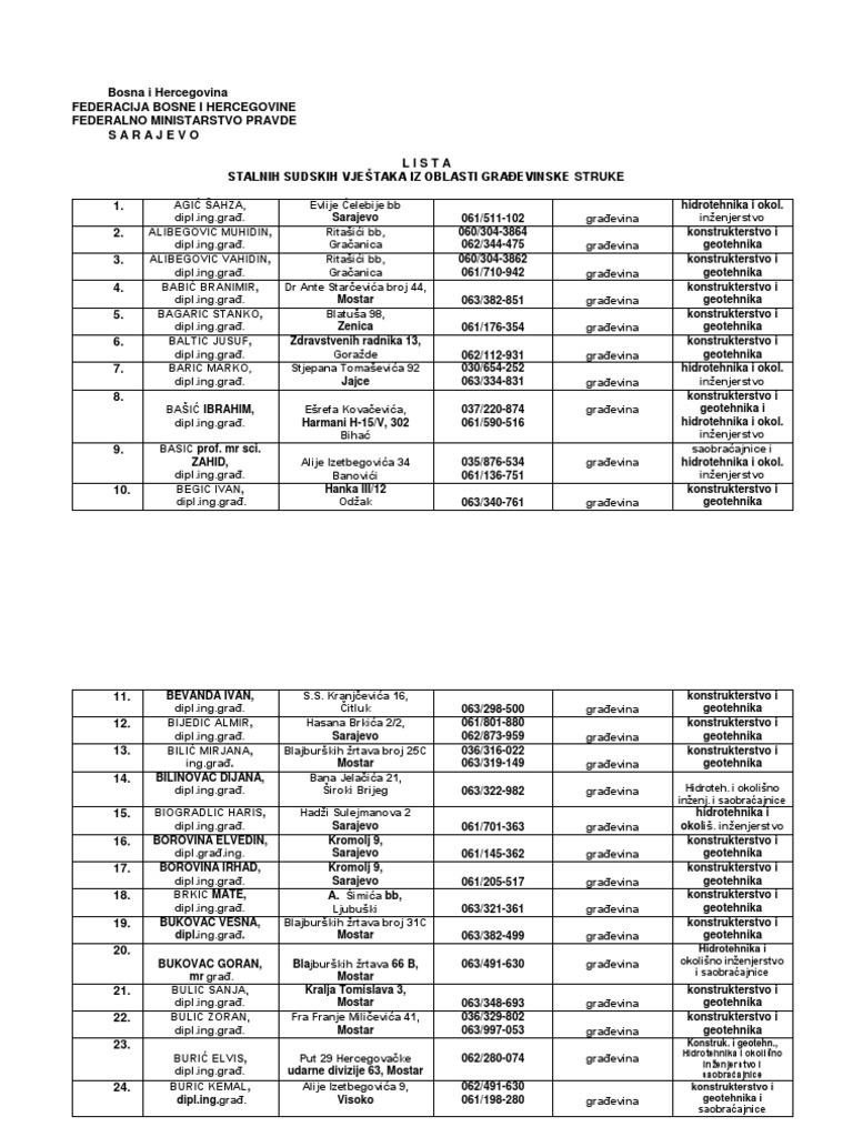 Lista stalnih sudskih vještaka iz oblasti građevinske struke(2) | PDF