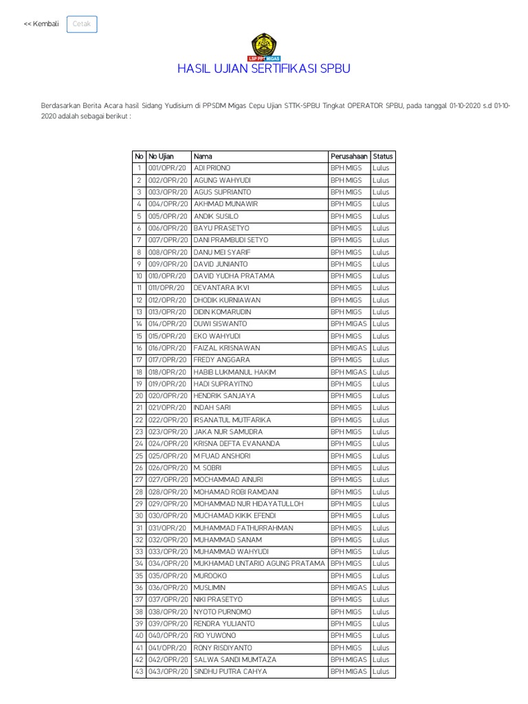 HASIL_SERTIFIKASI_SPBU | PDF