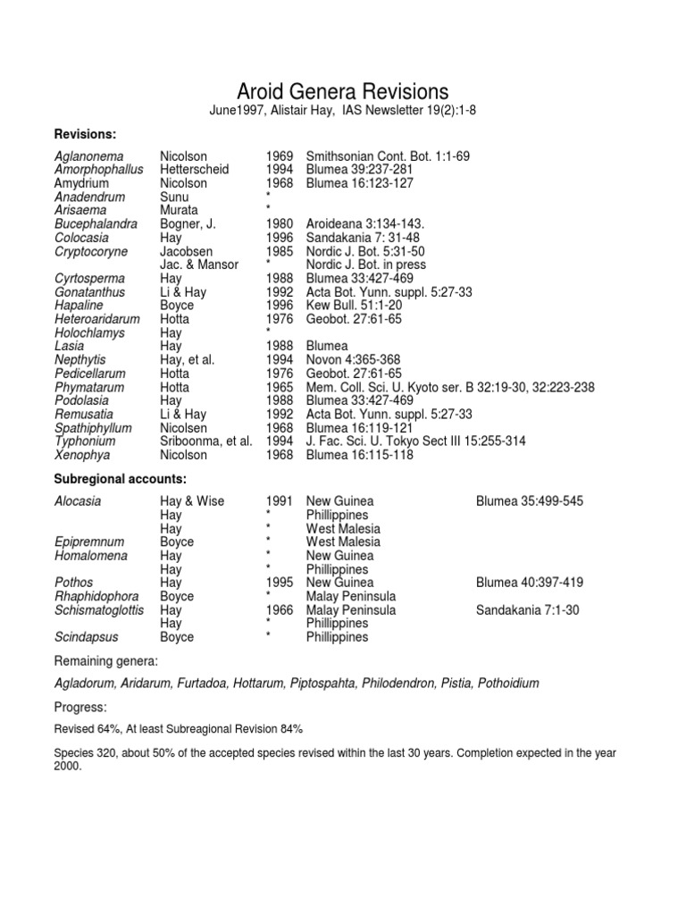 Hay 1997 - Aroid Genera Revisions | PDF