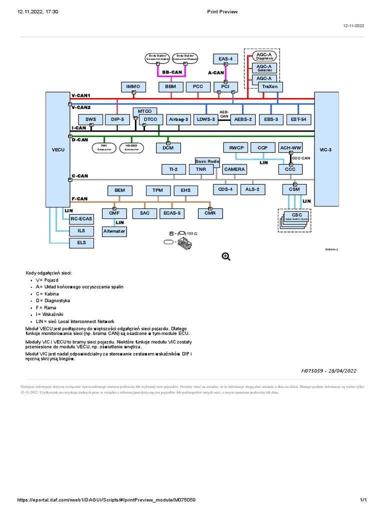 CAn Siec DAF XG | PDF