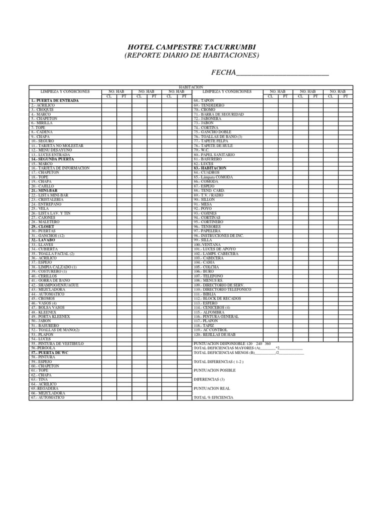 Reporte diario de habitaciones del Hotel Campestre Tacurrumbi ...