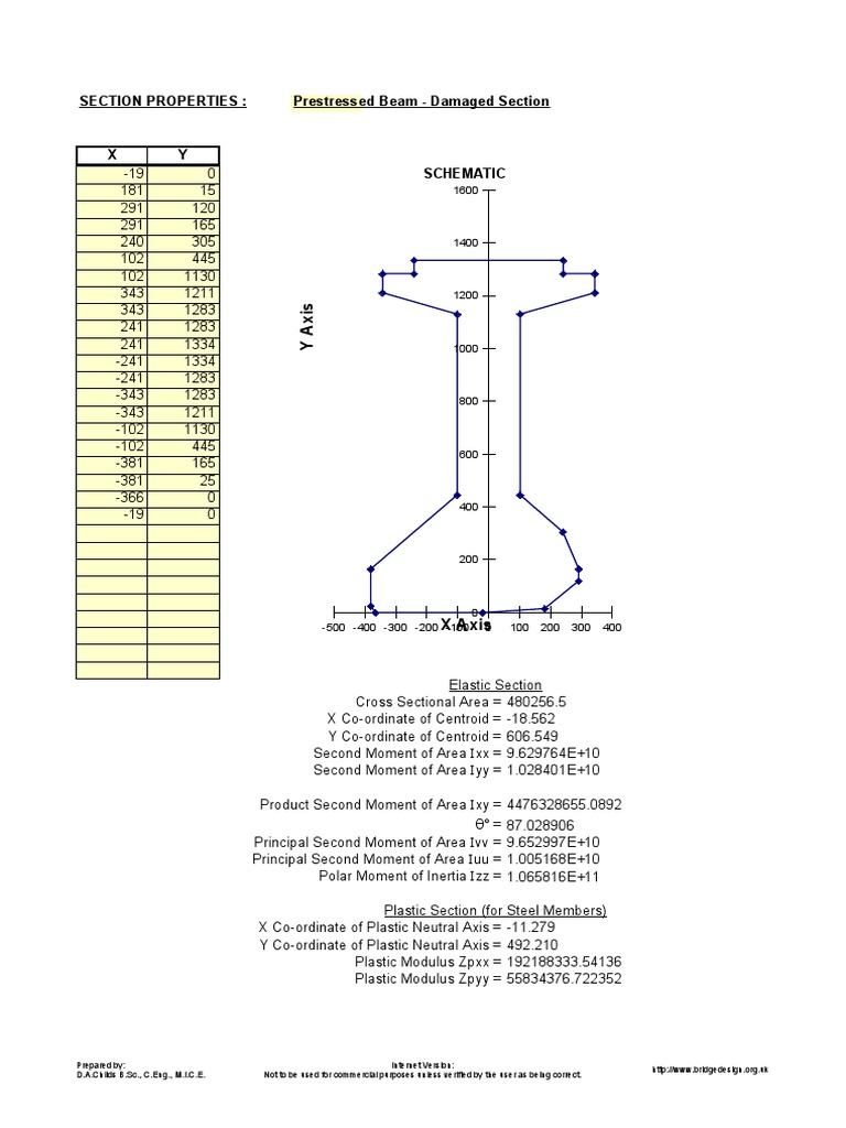 Section Properties: Prestressed Beam - Damaged Section: X Axis ...