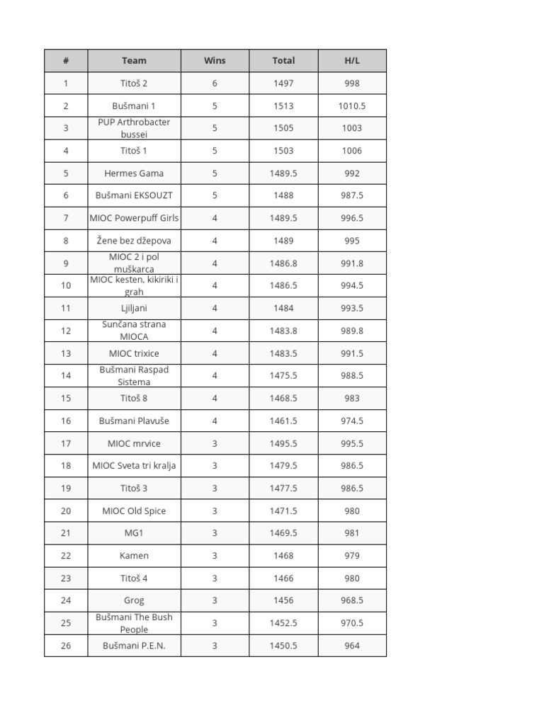 Debate Team Rankings | PDF