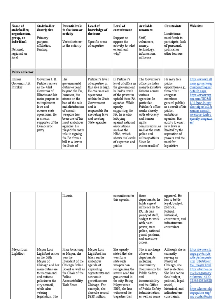 Stakeholder Analysis Matrix | PDF | United States Senate | United ...