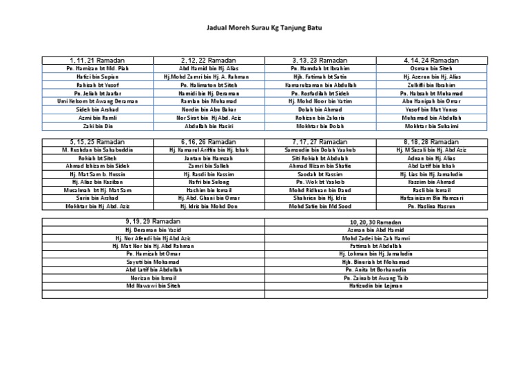Jadual Moreh Ramadan Kg Tanjung Batu | PDF