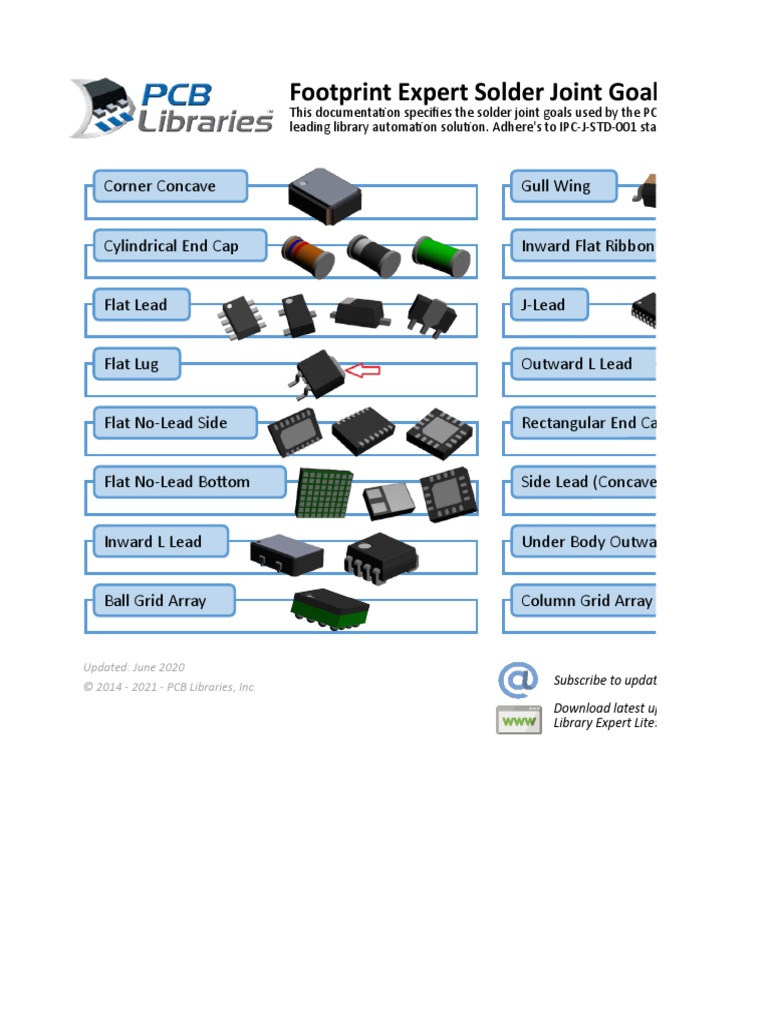 Footprint Expert Solder Joint Goal Tables: Updated: June 2020 © 2014 ...