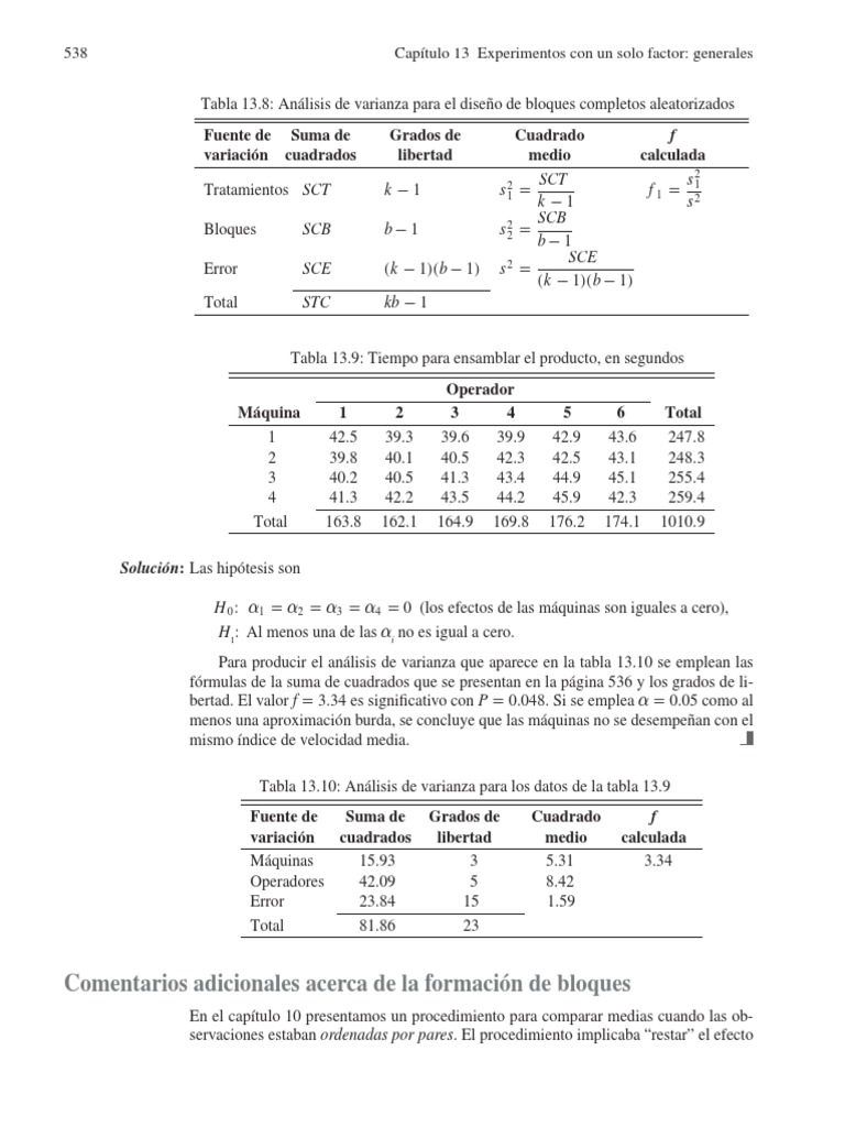 Análisis de Varianza en Bloques Aleatorizados | PDF | Análisis de variación | Inferencia estadística
