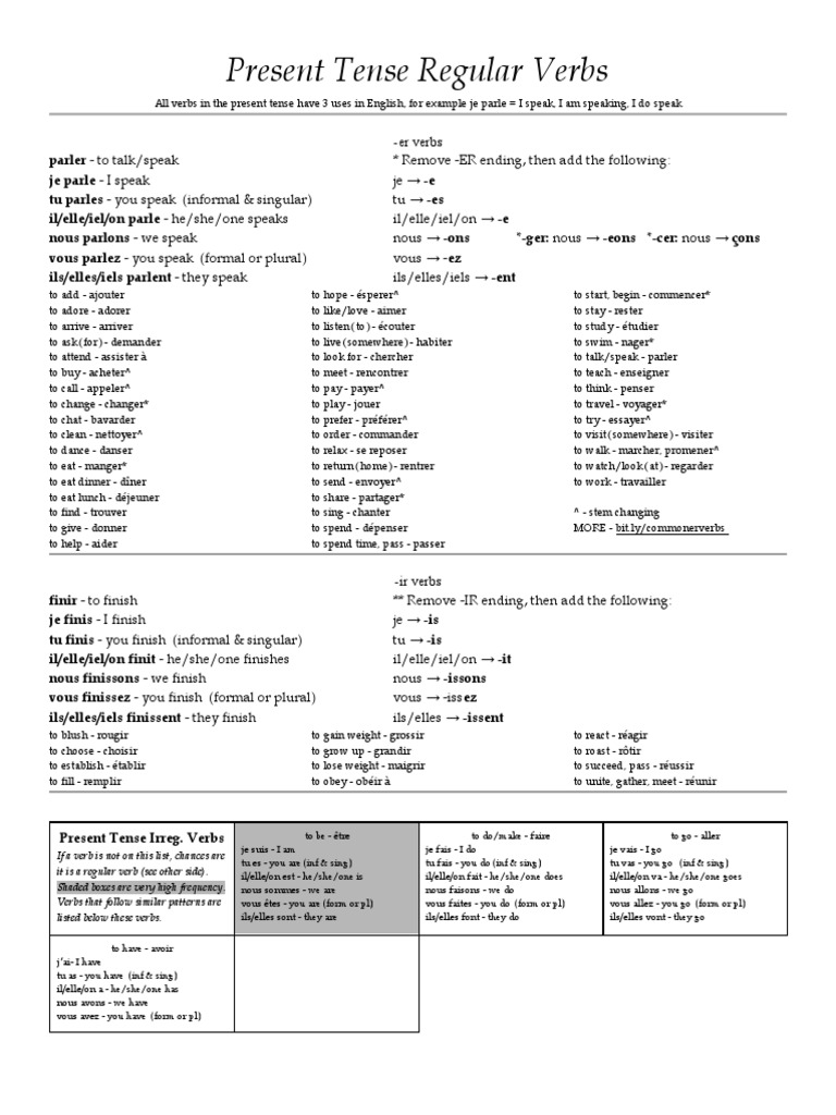 Present Tense Verb Reference FRENCH 1 | PDF | Language Mechanics ...