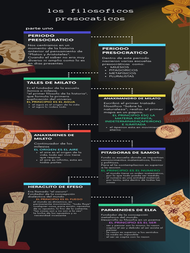 Infografia Sobre Presocraticos | PDF | Metafísica | Metafilosofía