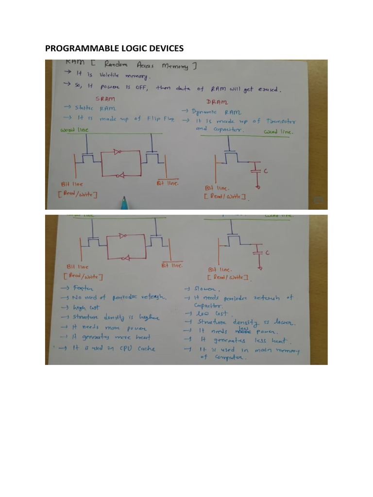 Programmable Logic Devices | PDF Programmable Logic Devices | PDF