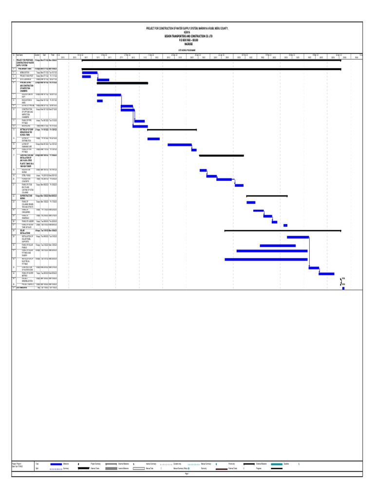 Water Supply System Construction Schedule | PDF | Civil Engineering ...
