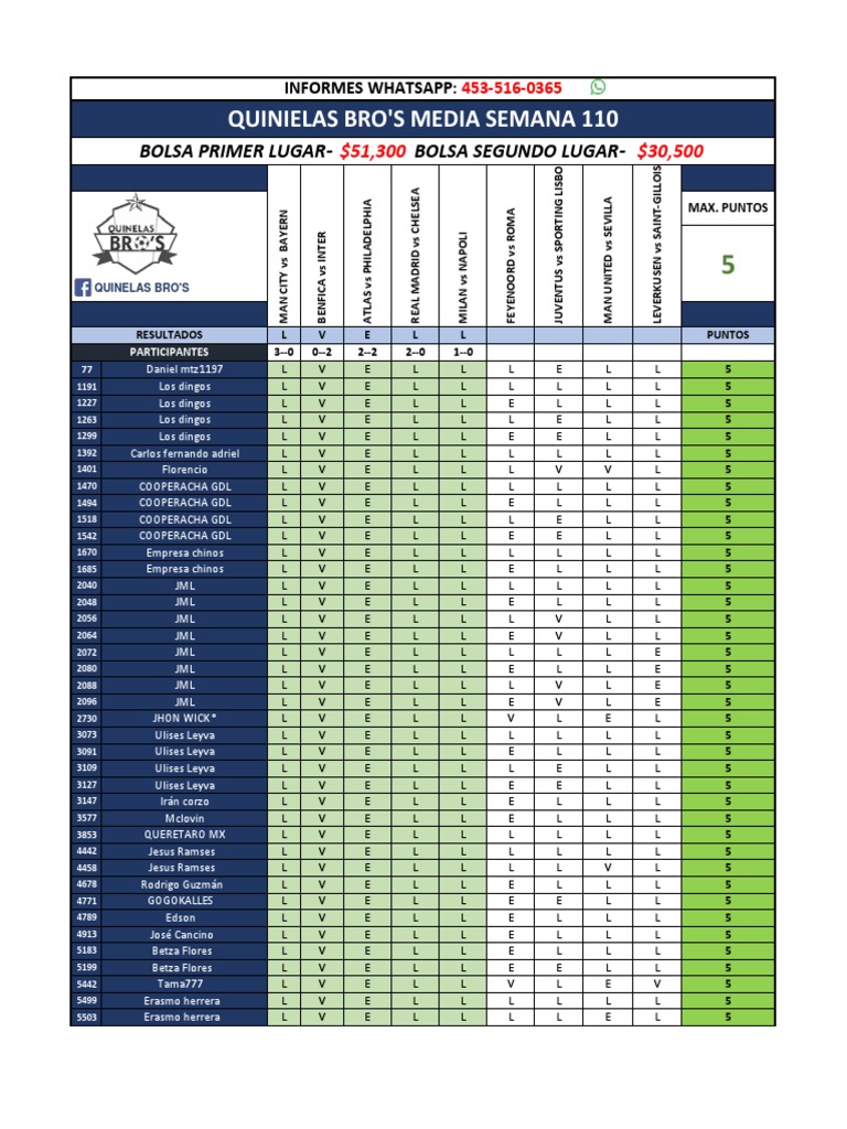 Segundo Avance MS110 | PDF | Clubes y Sociedades | Liga de Campeones de ...