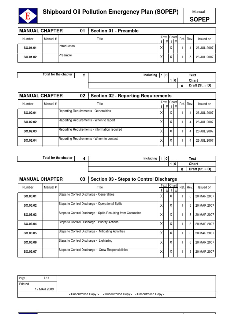 SOPEP Manual Plan | Oil Spill | Business