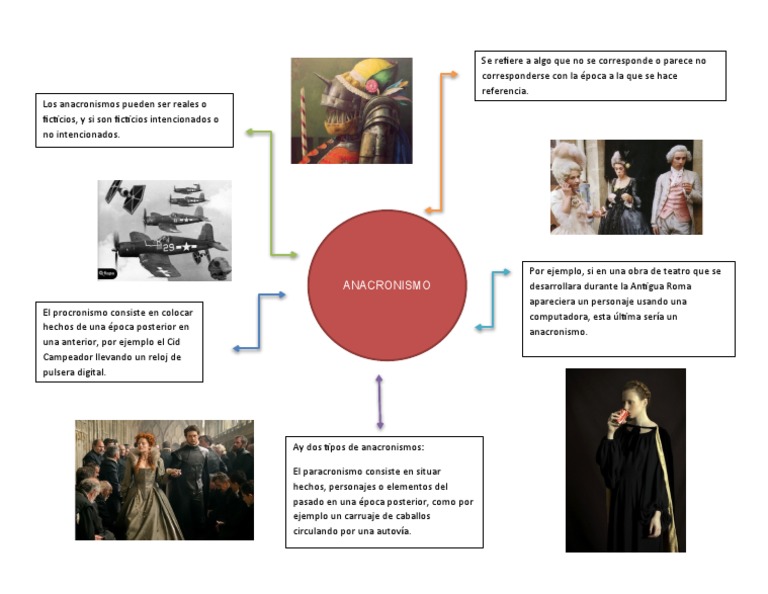 Entendiendo los Anacronismos | PDF