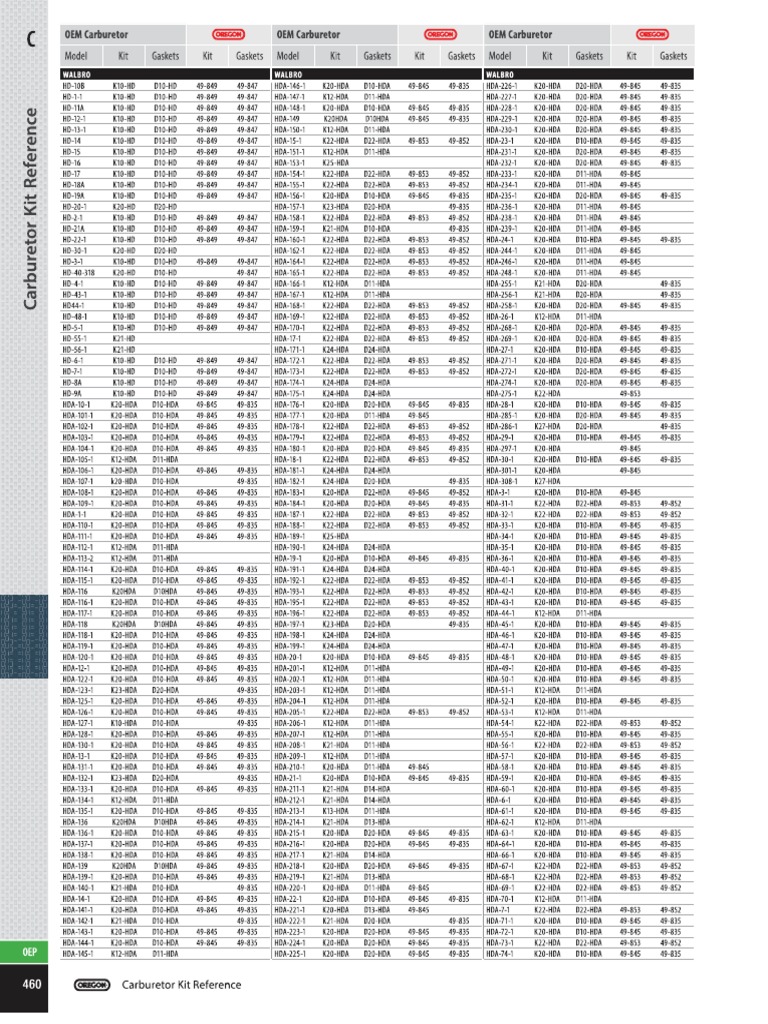 Walbro and Zama Kits | PDF