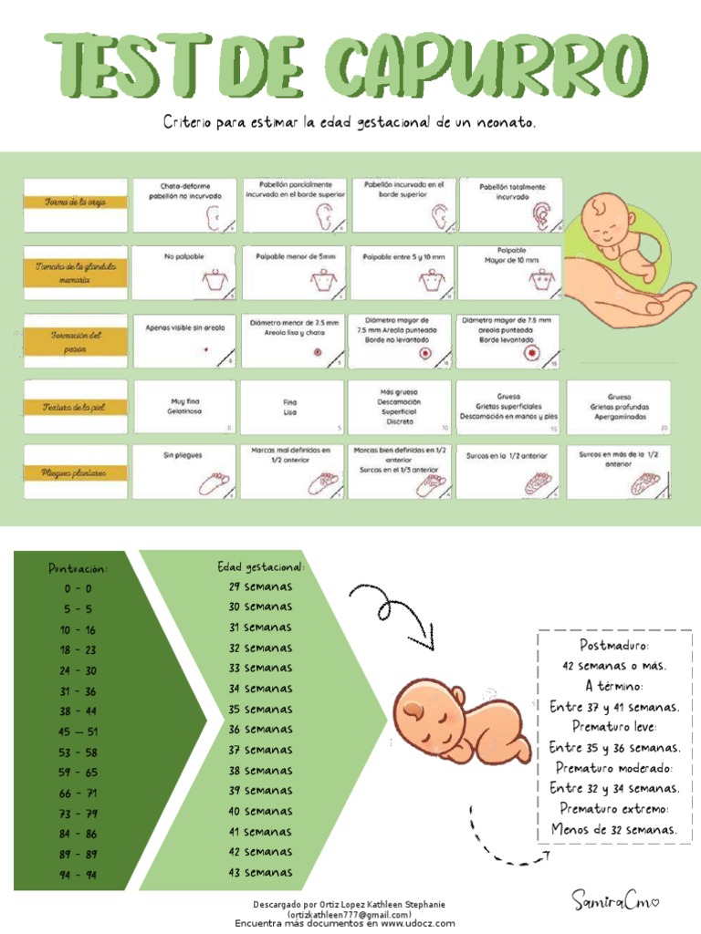 Estimando la edad gestacional: criterios para determinar la madurez de ...