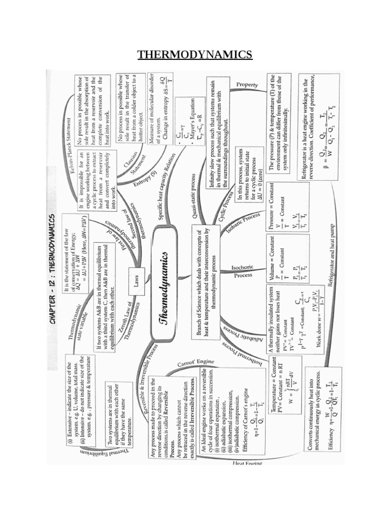 Thermodynamics | Download Free PDF | Heat | Thermodynamics