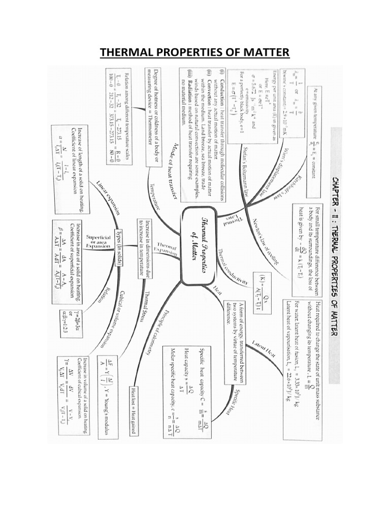 Thermal Properties of Matter | PDF