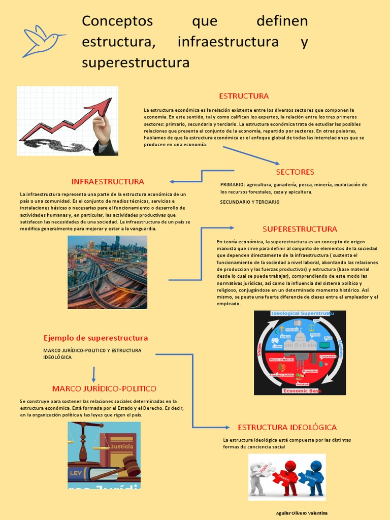 Conceptos Que Definen Estructura, Infraestructura y Super Estructura | PDF | Ideologías | Sociedad