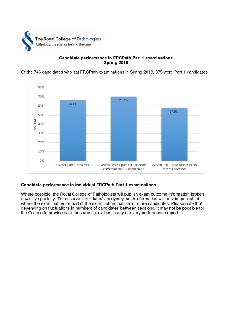 Examination Performance Report Spring 2018 Part 1 | PDF | Pathology ...