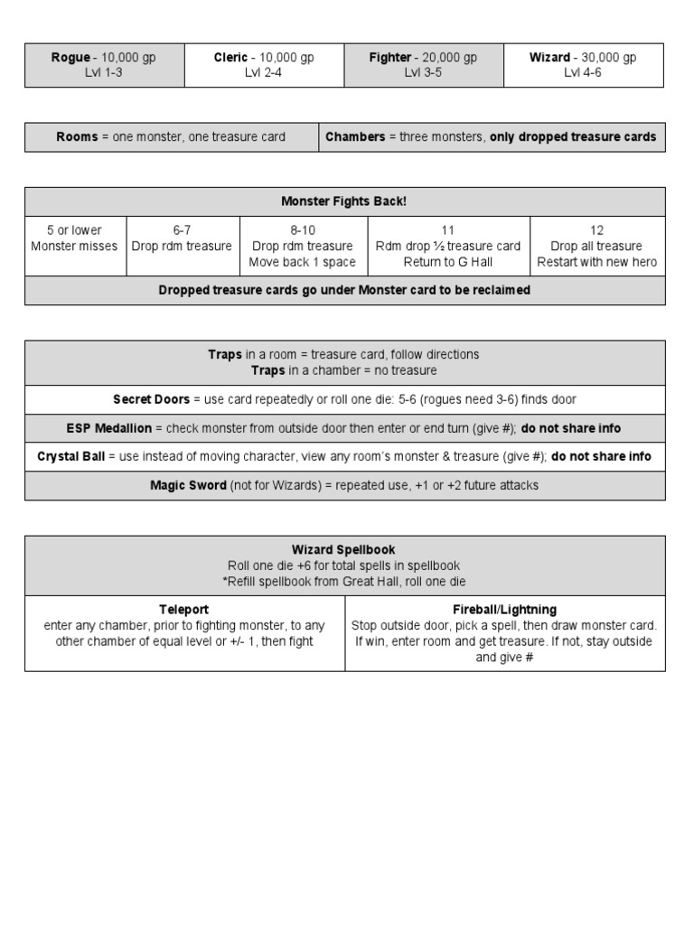 Dungeon Cheat Sheet Pdf