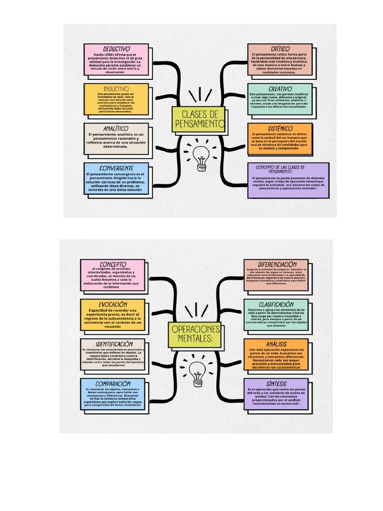 Pensamineto Logico Organizador y Cuadro | PDF