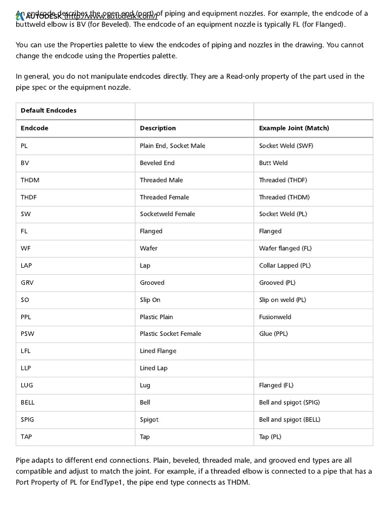About Piping Connections - AutoCAD Plant 3D - Autodesk Knowledge Network | PDF | Pipe (Fluid ...