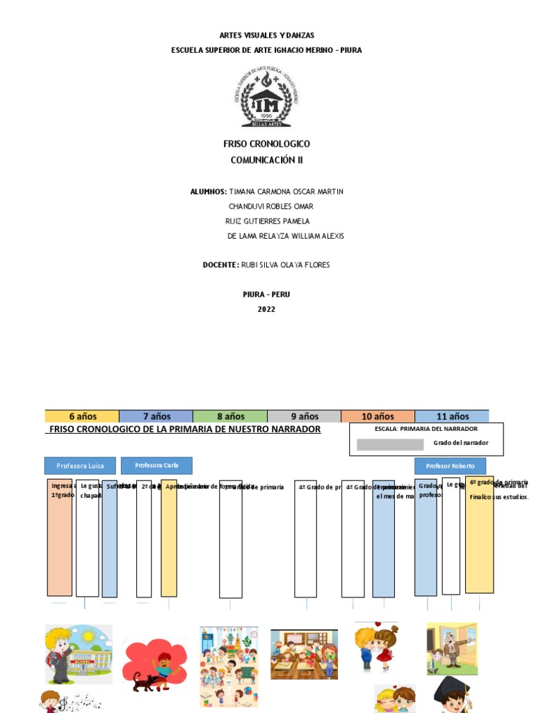 Grupo 3 Friso Cronologico | PDF