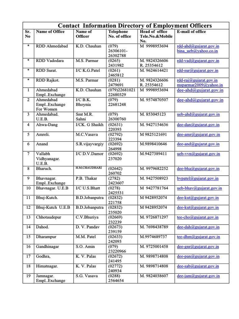 Gujarat Employment Officer Contacts | PDF | Gujarat