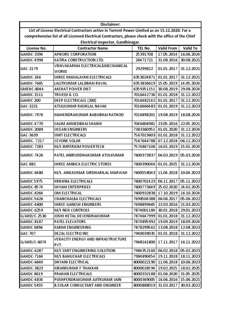 AHD-LEC List 15.12.2020 | PDF AHD-LEC List 15.12.2020 | PDF