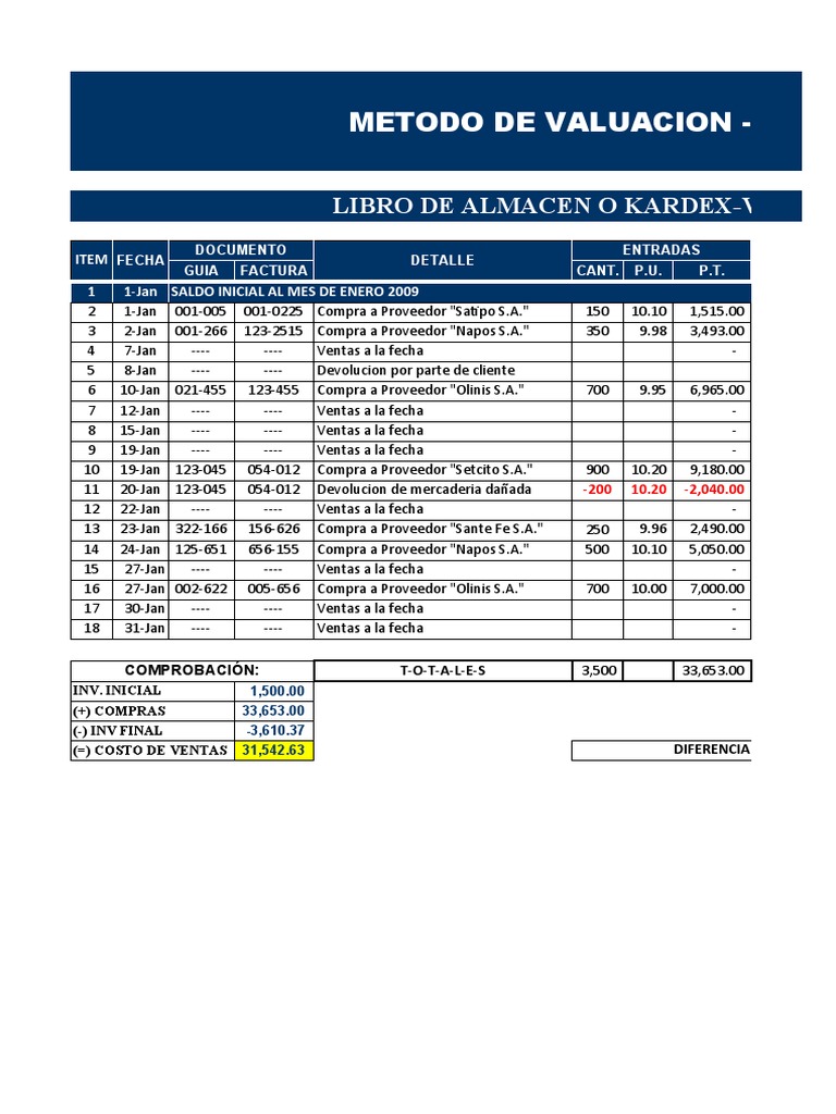 Metodo de Valuacion - Promedio: Libro de Almacen O Kardex-Valorado | PDF