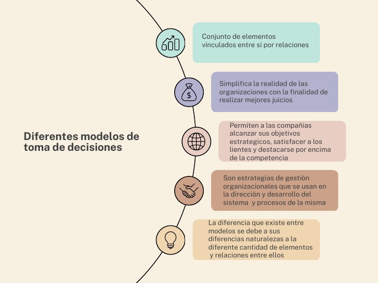 Modelos de Toma de Decisiones | PDF