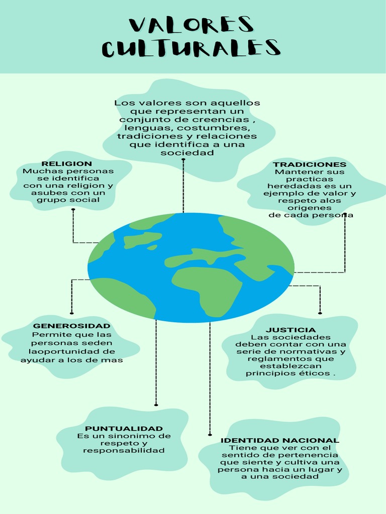 Valores culturales esenciales | PDF