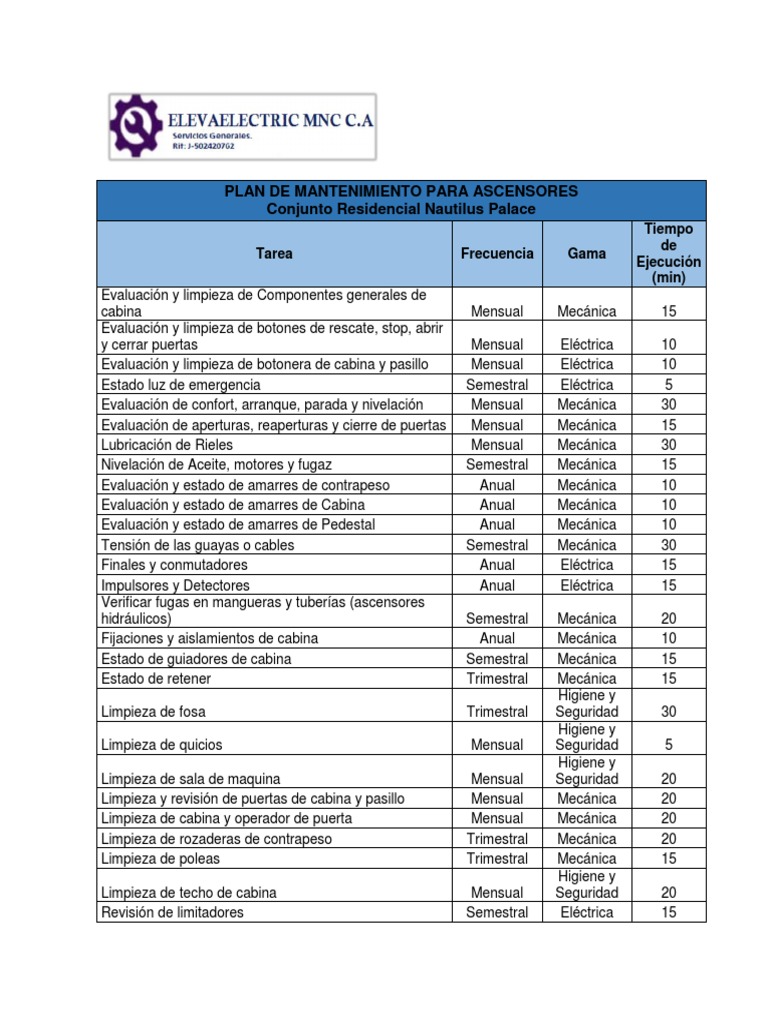Plan de Mantenimiento para Ascensores Conjunto Residencial Nautilus Palace | PDF | Ascensor ...