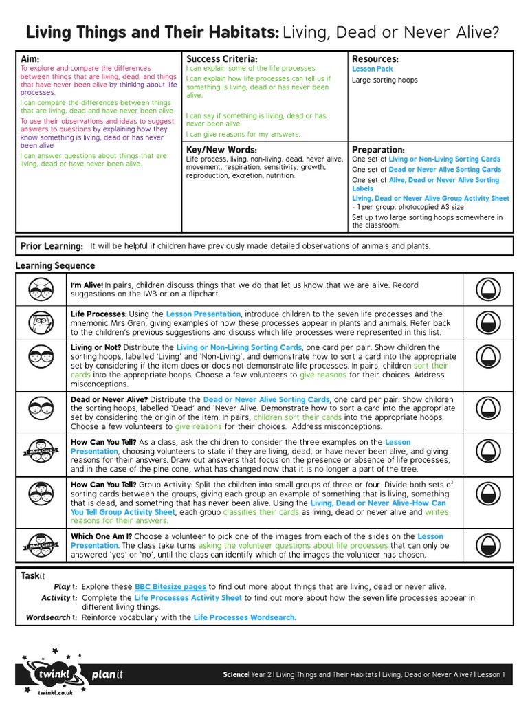 Living Things and Their Habitats: Living, Dead or Never Alive? | PDF