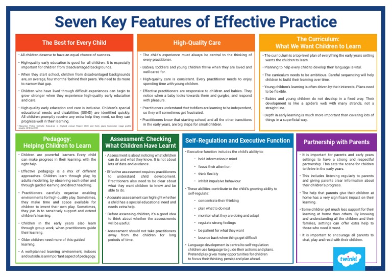 Understanding the Foundations: Key Principles of Effective Early Education Practice and Pedagogy ...