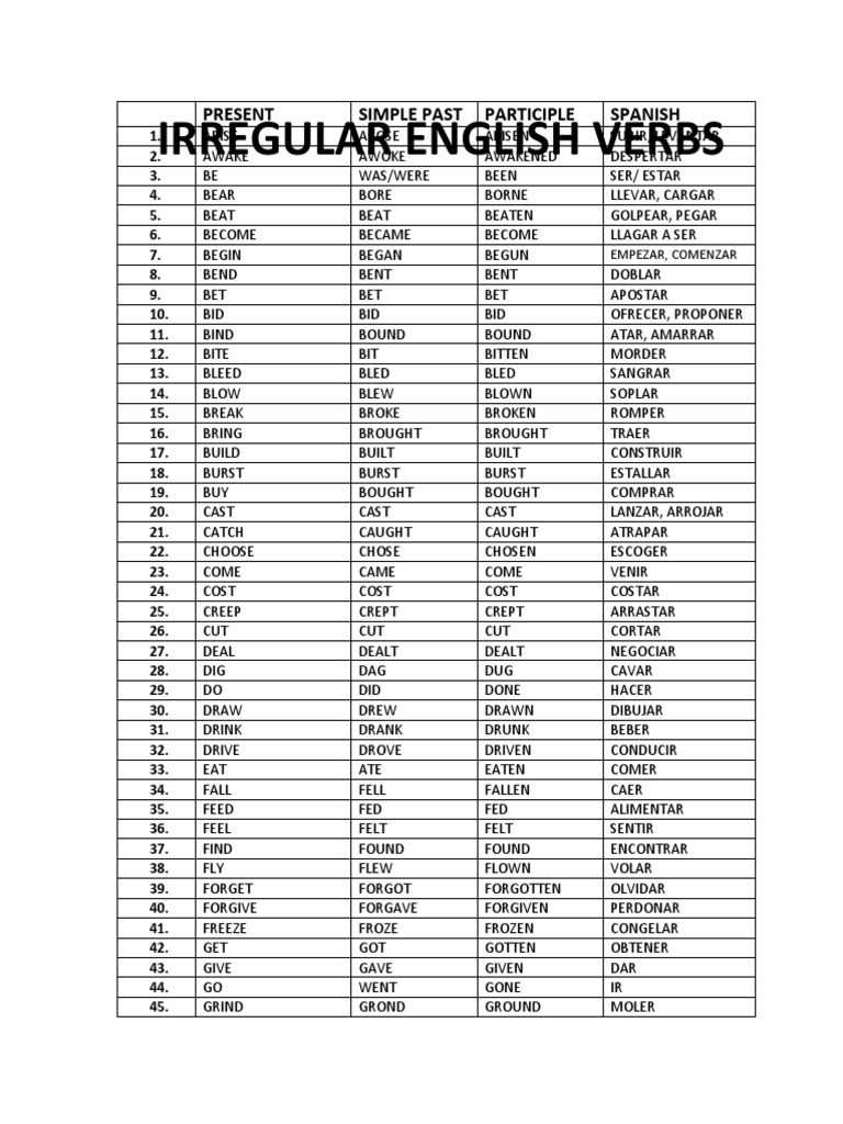 Spanish Irregular Verbs List | PDF | Grammar | Language Mechanics