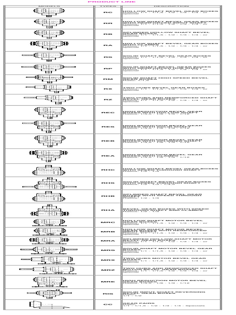Unimec | PDF | Gear | Kinematics